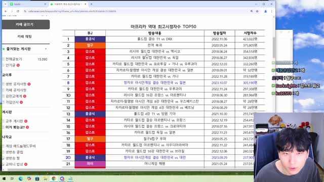 [캐치]김민교 숲트리머1일차 아프리카 동접 탑50 | SOOP VOD