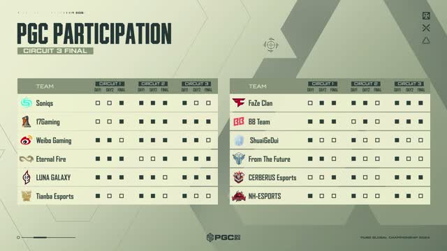 [클립][배그] CIRCUIT 3 FINAL | PGC 2024 | SOOP VOD