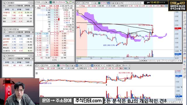 [클립][단테사단 주식등대] 🔴 국내 증시 심상치 않다.(2025.02.25) | SOOP VOD