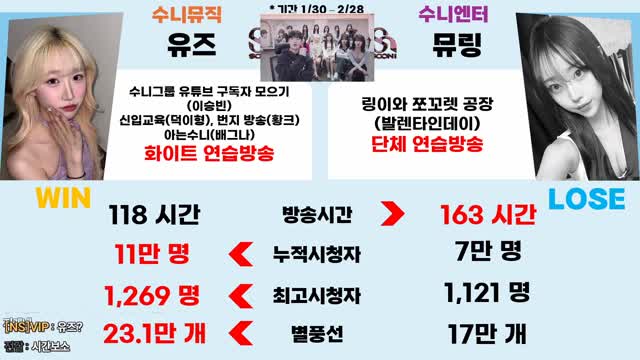 [캐치]남순 드릴 말씀이 있습니다. 수니그룹 | SOOP VOD