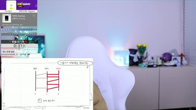 [클립] 마이민♡에게 별풍선 12421개 선물 | SOOP VOD