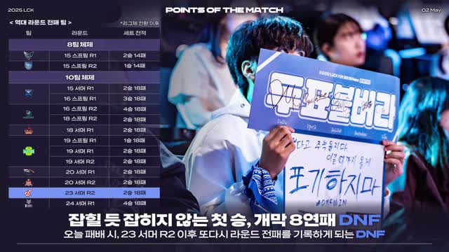 [클립][T1 vs DNF] 2025 LCK | SOOP VOD