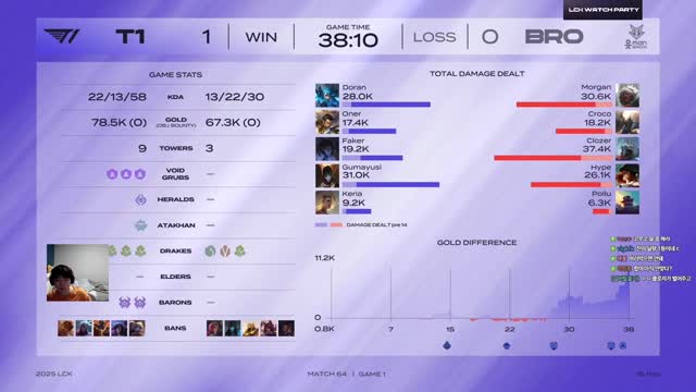 [캐치]T1 vs BRO #lckwatchparty | SOOP VOD
