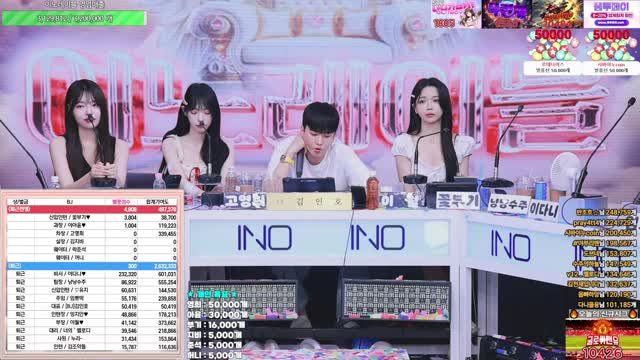 [클립] [BJ]김인호에게 별풍선 12520개 선물 | SOOP VOD