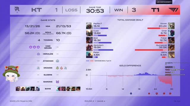 고세구) 돌고 돌아 제도기!! POM 받은 도란 [T1 vs KT] | SOOP VOD