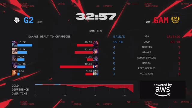 [캐치][G2 vs GAM] MSI 2025 | 플레이-인 스테이지 3라운드 | SOOP VOD