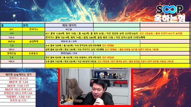 [클립] 욱하는형에게 별풍선 100개 선물 | SOOP VOD