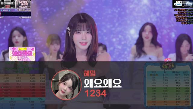 씨나인(C9) - 왜요왜요(1234) / 혜밍 | SOOP VOD
