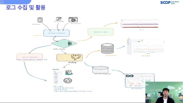 Data, data, meta data - 테크 세미나 Soop Tech Stack 4 | SOOP VOD